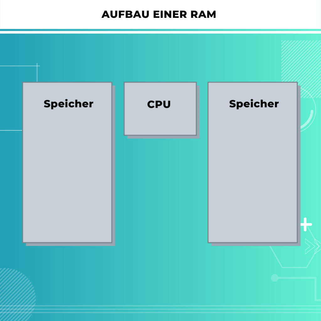 Einführung in die Laufzeitanalyse - Leicht erklärt - robert-filatow